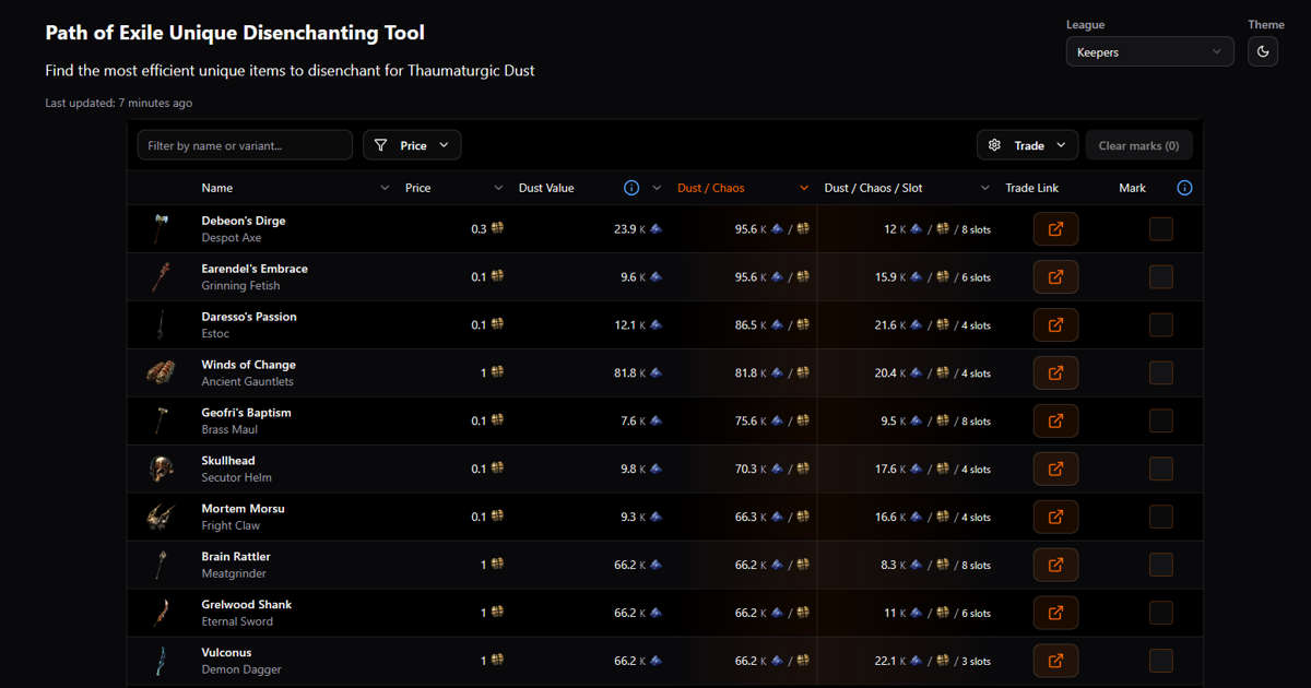 Keepers | Path of Exile Unique Disenchanting Tool